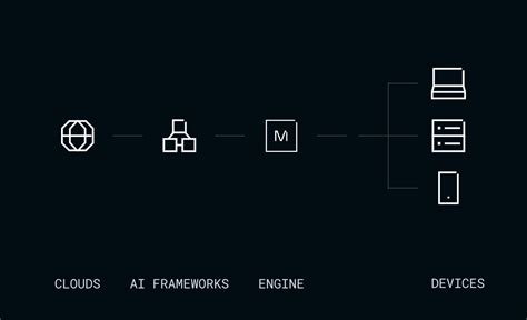 Modular Pricing Features And Reviews May 2025