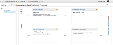 How To Send Pagerduty Alerts From Snowflake Using External Functions