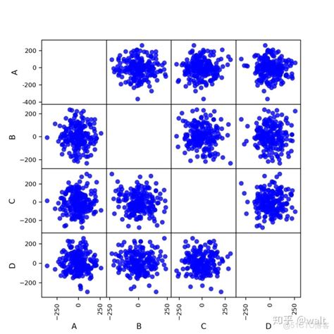 Python如何绘制相关性热图 Python相关性分析图lingjuli的技术博客51cto博客