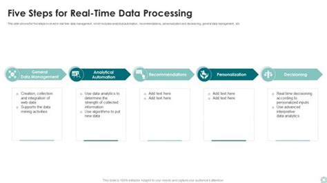 Real Time Data Processing Powerpoint Templates Slides And Graphics