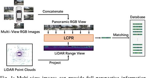Figure 1 From Lcpr A Multi Scale Attention Based Lidar Camera Fusion Network For Place