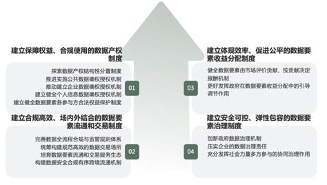 组建国家数据局，释放的四个信号！ 知乎
