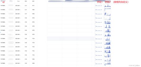 【elementui】绘制自定义表格、绘制曲线表格element Ui 有没有 曲线图 Csdn博客