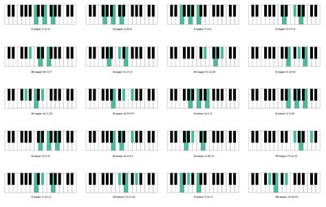G Piano Chord