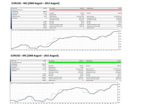 Sunday Gap Trading Ea Backtesting Results But Tick Data Backtest Needed Free Forex Trading