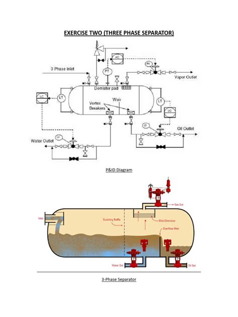 Control Narrative Pdf