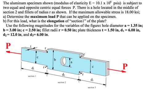 The Aluminum Specimen Shown Modulus Of Elasticity E