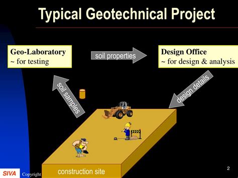 PPT Introduction To Geotechnical Engineering Applications Foundations And Environmental