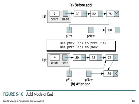 Ppt Chapter 5 Powerpoint Presentation Free Download Id3029164