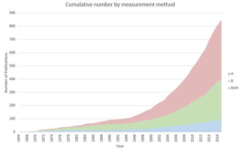 R How Can I Get My Area Plot To Stack Using Ggplot Stack Overflow