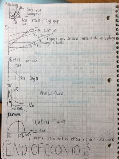 Macroeconomics On Tumblr