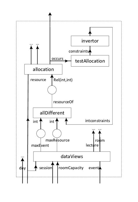 Modular System Representing A Timetabling Problem Download Scientific Diagram