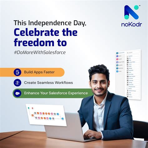 Nokodr On Linkedin Happyindependenceday Nokodr
