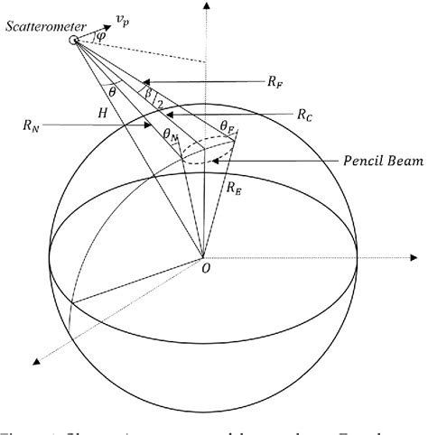 Figure 2 From Satellite Velocity Correction Method Of Ocean Current Retrieval For A Spaceborne