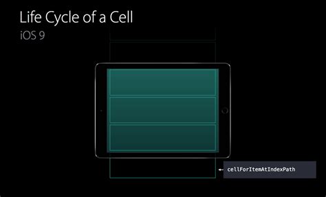 WWDC2016 Session 笔记 iOS 10 UICollectionView 新特性