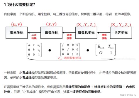 相机标定中的战斗机 张氏标定法 Csdn博客