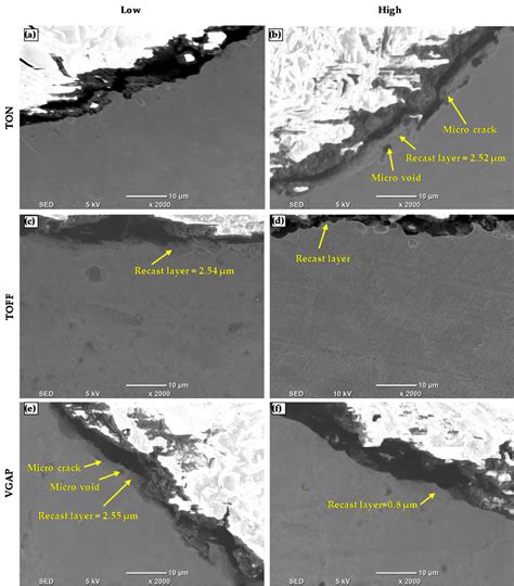 Microstructure Of Wedm Machined Surfaces At A Low Ton 1 Mu B High Download Scientific