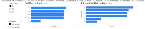 Dynamic Sorting Y Axis Microsoft Fabric Community