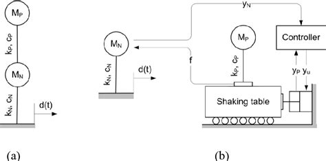 Figure 1 From The Performance Of Delay Compensation In Real Time
