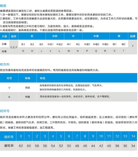 砂轮选配 品格精密机械广东有限公司 内外复合磨床斜进式外圆磨床直径式外圆磨床无心磨床 随动磨床内圆磨床 CNC单轴三轴研磨