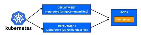 Mohammed Talha Kalimi On Linkedin Kubernetes Etcd Devops