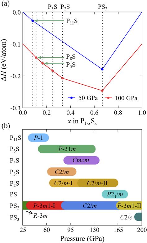 Convex Hull Phase Diagram Convex Zr Phase Pressure Hulls Pha
