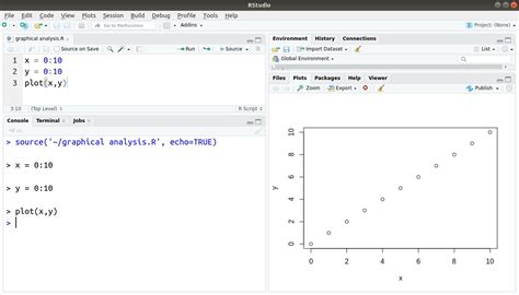 Graphical Data Analysis With R Programming A Comprehensive Handbook Dataflair
