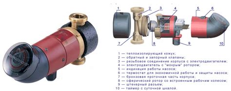 Циркуляционный насос для отопления: особенности, принцип работы, виды