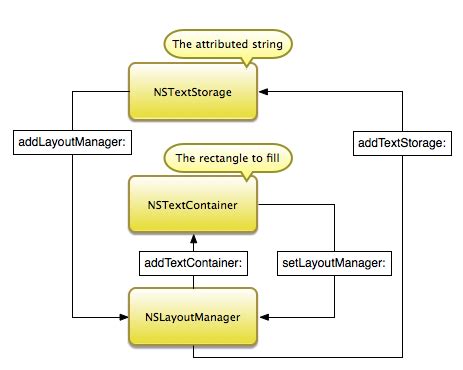 Customizing UILabel Hyperlinks Cocoanetics