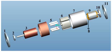 Sensors Free Full Text A Novel Permanent Magnetic Angular