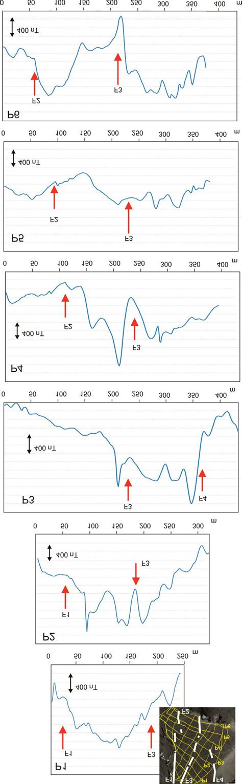 Total Field Magnetic Anomalies Observed In Six Profiles Of General