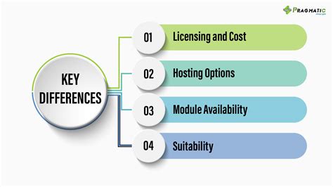 Odoo 17 Implementation Community Or Enterprise Whats Best For Long Term Success Pragmatic