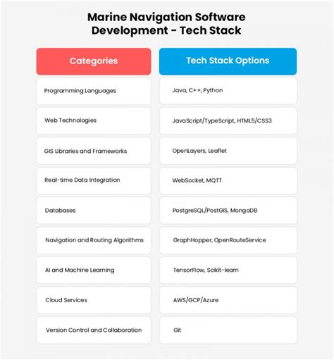 Navigating The Future Marine Navigation Software Development Matellio Inc