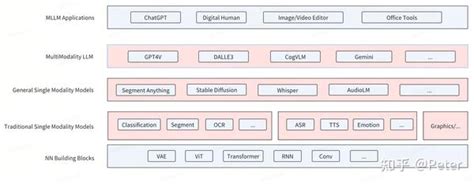 聊聊多模态大模型 知乎 聊聊多模态大模型 知乎