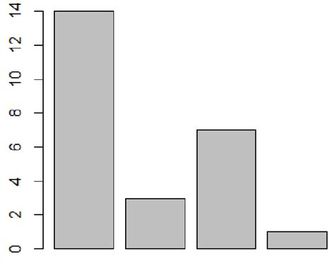 Mccabes Cyclomatic Complexity Of Loc Per Comment Download