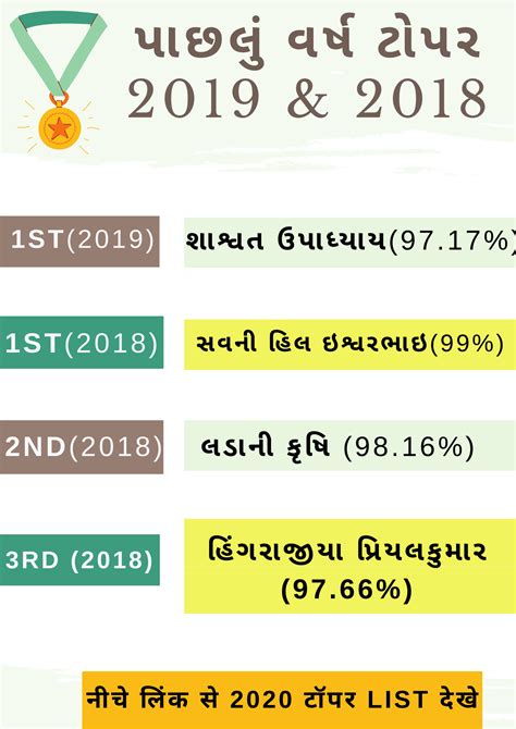 10th Gseb Ssc Result 2023