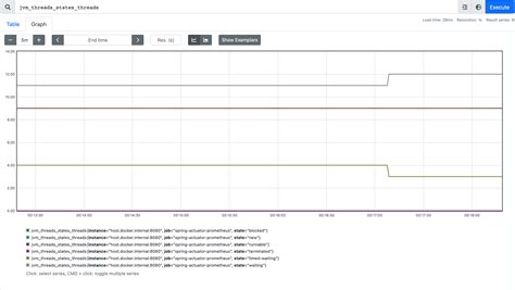 spring boot default metrics devkuma