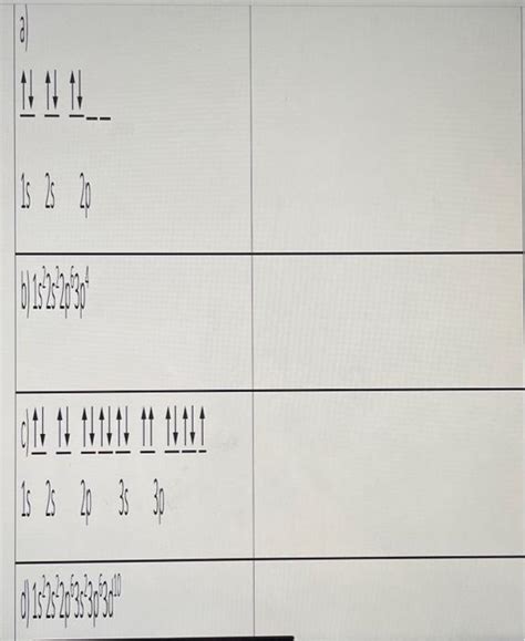 Solved What Is Wrong With The Electron Configuration Energy