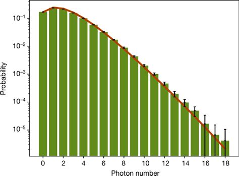 Figure 14 From Development Of Superconducting Single Photon And Photon Number Resolving