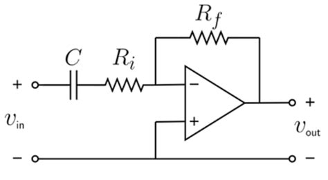 Inverting Op Amp High Pass Filter Calculator