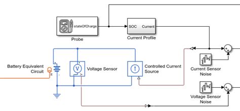Explore Techniques To Estimate Battery State Of Charge Matlab And Simulink