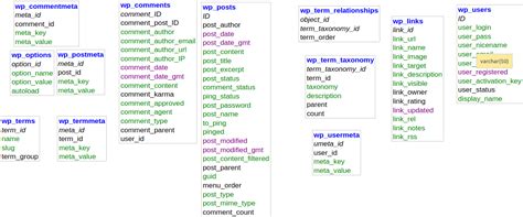Using The Database And File Manager On Wordpress Playgrounds