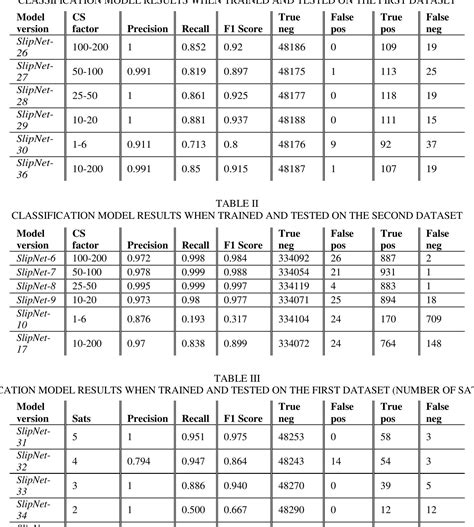Table 1 Gnss Cycle Slip Detection And Estimation Using