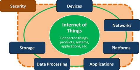 Dont Let Security Slow Down Your Iot Iot Agenda
