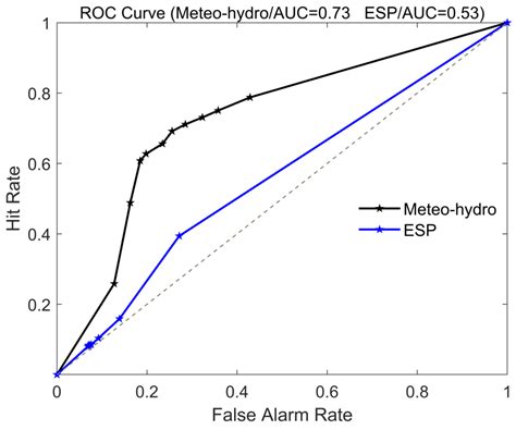 Ensemble Forecasts Of Extreme Flood Events With Weather Forecasts Land