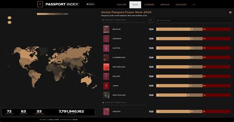 Stephen Atkinson On Linkedin Global Passport Power Rank 2024