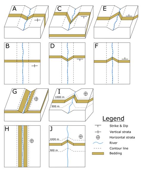 Overview Of Strike Dip And Structural Cross Sections Laboratory