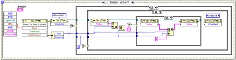 Labview表格鼠标按下后更新单元格数据问题labview 自动更新数值 Csdn博客