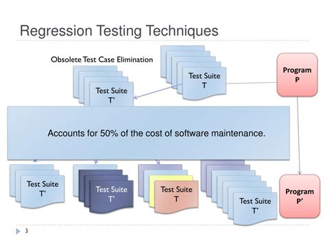 Ppt Adaptive Random Test Case Prioritization Powerpoint Presentation