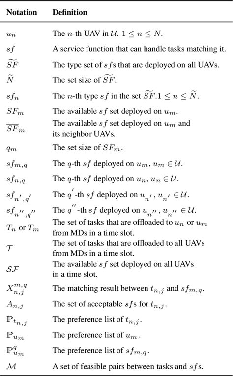 table 1 from distributed matching theory based task re allocating for